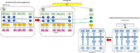 Figure 1 From Bert4ctr An Efficient Framework To Combine Pre Trained Language Model With Non