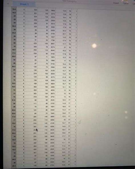 Solved Use The Dataset Auto For All Questions The Dataset