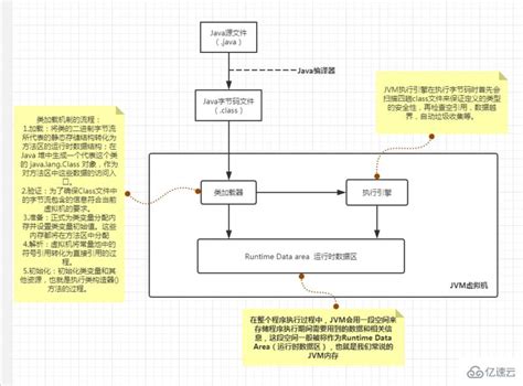 java内存机制和gc回收机制是什么 编程语言 亿速云