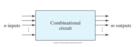 Class 10 Binary Arithmetic And Combinational Logic By