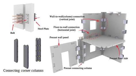 Schematic Diagram Of Bolt Joint Connection In The Bolt Assembled
