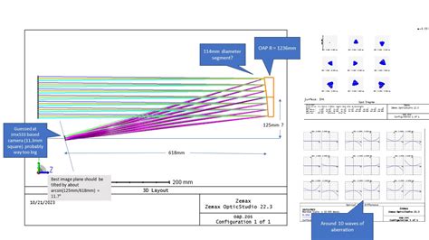 Finding The Focal Length Of An Off Axis Mirror Atm Optics And Diy