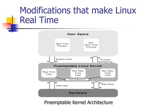 PPT Real Time Linux PowerPoint Presentation Free Download ID