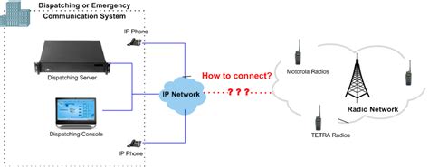 Roip Radio To Ip Solutions Niceuc Unified Communication One Of The First Movers In
