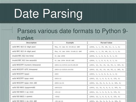 Document Filtering Social Web Jae Wook Ahn Ppt Download