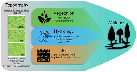 Hess The Wetland Intrinsic Potential Tool Mapping Wetland Intrinsic