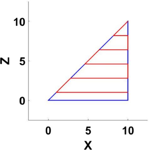 raster toolpath pattern for vertical facet download scientific diagram
