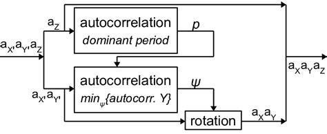 8 Alignment Of X And Y Axes Download Scientific Diagram