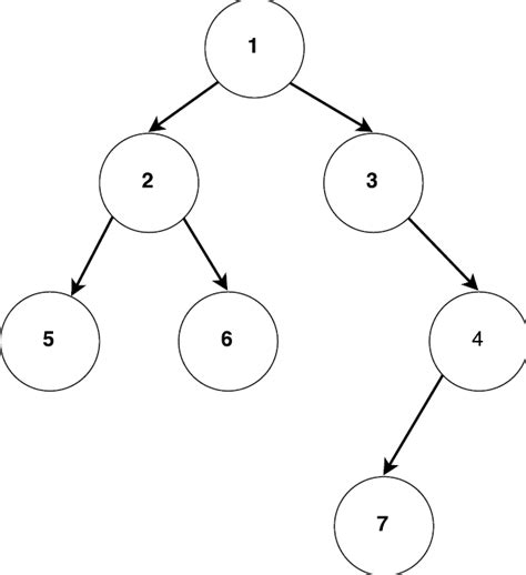 Javascript Parse Serialization Of A Preorder Tree Traversal Stack