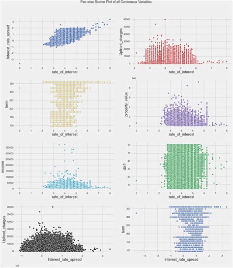 Nagarjuna Lokaraju On Linkedin Python Datavisualization Autoviz