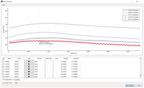 Processing Modflow X Simcore Software