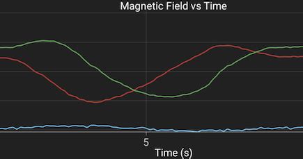 Calibration How To Calibrate A Compass Module That Isn T Producing Elliptical Data