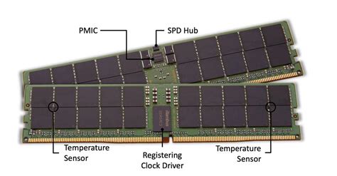 Pmic For Ddr5 Server Memory Power Management