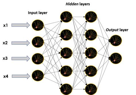 Deep Learning For Nlp Anns Rnns And Lstms Explained Deep Learning