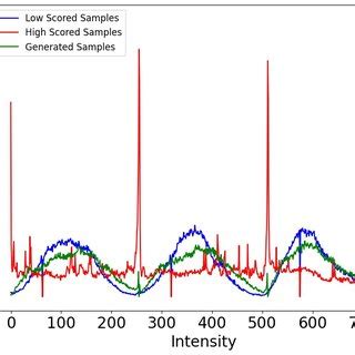 Examples Of Training Images With A Lowest And B Highest Discrepancy Download Scientific