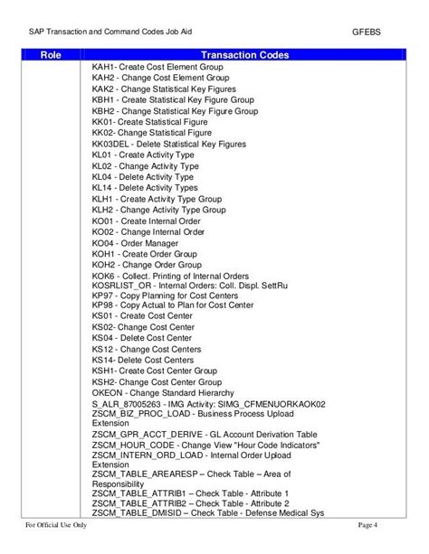 Sap Transaction Codes