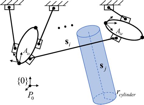 5 The Cylindrical Obstacle Download Scientific Diagram
