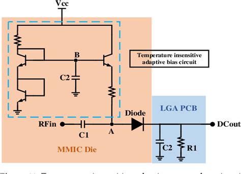 Figure 11 From Design Of Power Amplifiers For Bds 3 Terminal Based On Ingapgaas Hbt Mmic And