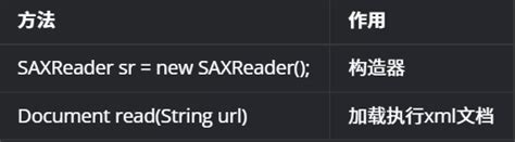 深入浅出:使用dom4j结合xpath高效解析xmldom4j Xpath Csdn博客 深入浅出:使用dom4j结合xpath高效解析xmldom4j Xpath Csdn博客