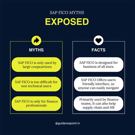 Sap Sapfico Sapficoconsultant Course Info Saptraining