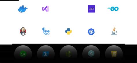Password Rotation Keeper Security