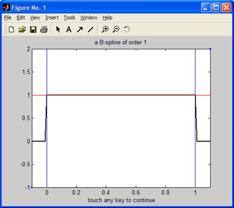 Matlab Spline Toolbox 阿里云开发者社区