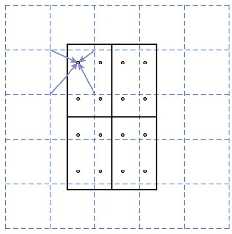 170306870 Mask R Cnn