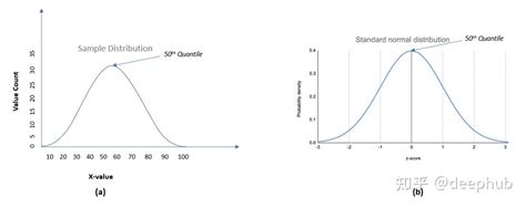 10个实用的数据可视化的图表总结 知乎