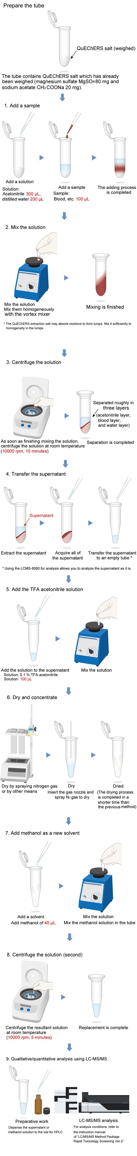 Micro Volume Quechers Kit Shimadzu Shimadzu Corporation