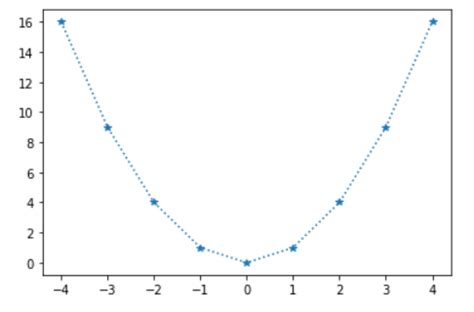 python AI matplotlib 개념 사용 데이터시각화