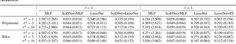 Feature Selection Integrated Deep Learning For Ultrahigh Dimensional And Highly Correlated