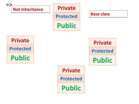 Inheritance In C Notes LearnPick India