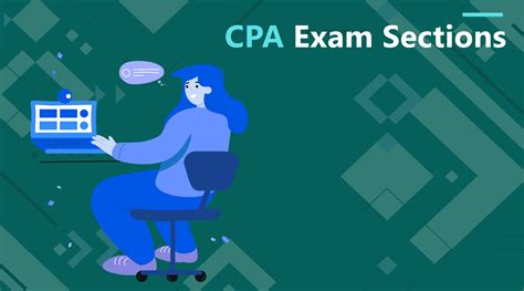 Cpa Exam Sections And Format Each Part Explained