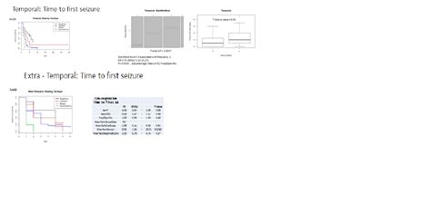 Weaning Medications In The Epilepsy Monitoring Unit