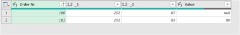 Powerquery Power Query Max Row Based On Two Numbers Stack Overflow