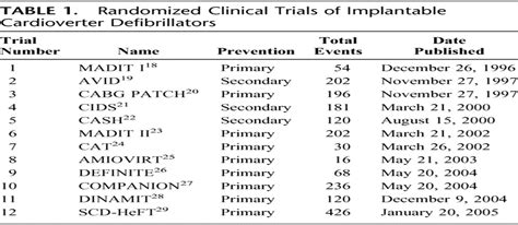 Bayesian Meta Analyses For Comparative Effectiveness And Inf