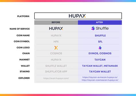 Shuffle By Hupayx Shuffle By Hupayx Medium