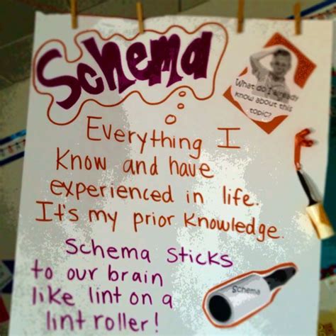 Schema Anchor Chart Reading Anchor Charts Anchor Charts Classroom Anchor Charts