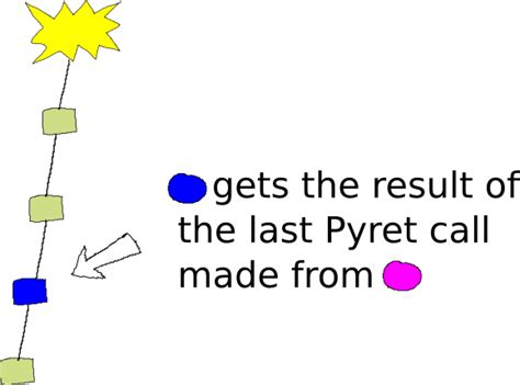 5 3 Running Code Safely