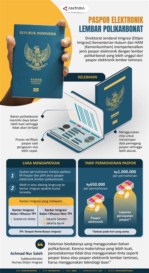 Paspor Elektronik Lembar Polikarbonat Infografik Antara News