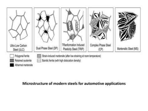 Microstructure Of Low Medium And High Carbon Steels Pptx Geology