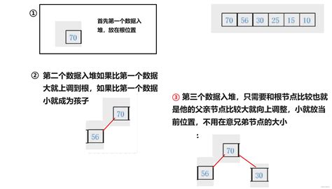 【数据结构和算法初阶 c语言 】二叉树的顺序结构 堆的实现 堆排序 topk问题详解 二叉树学习日记②12