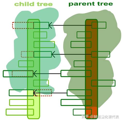 期货量化交易软件策略：ssg算法 知乎
