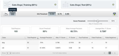 No Code Object Detection Easily Tackling Image Data Driven Use Cases The Official Blog Of