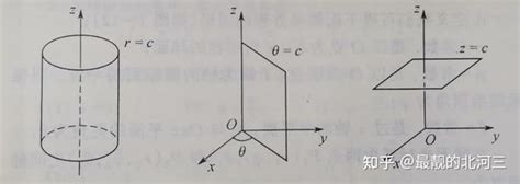 空间解析几何1空间坐标与空间坐标系 知乎