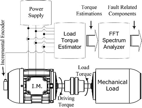 Figure 2 From Incipient Detection Of Cavitation Phenomenon In Centrifugal Pumps Semantic Scholar