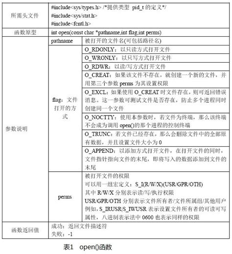 Unix Linux 一 关于open 函数的一些tips open在unix CSDN博客