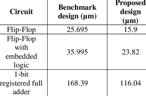 Total Transistor Width Download Table
