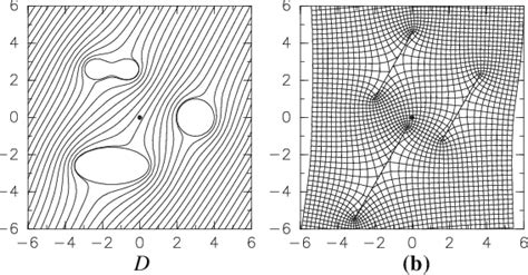 Numerical Conformal Mapping Of D Onto The Parallel Slit Domain B θ 1 Download Scientific