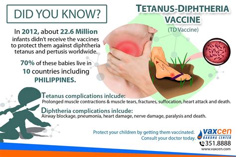 Tetanus Symptoms Timeline
